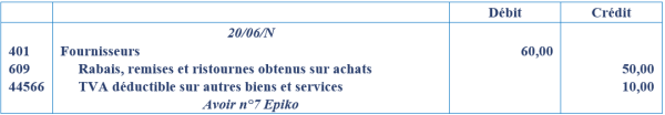 Comment comptabiliser les avoirs ? - Comprendre la compta
