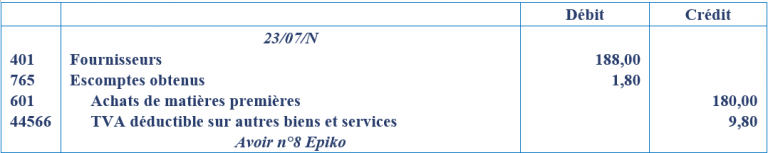 Comment comptabiliser les avoirs ? - Comprendre la compta