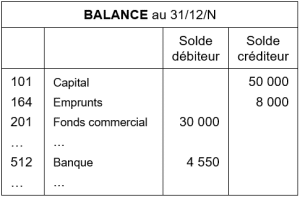 Quelles sont les étapes du travail comptable ? - Comprendre la compta