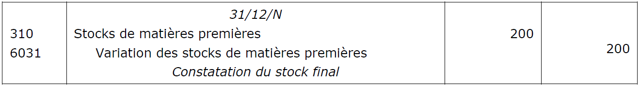 Comment comptabiliser les stocks ? - Comprendre la compta