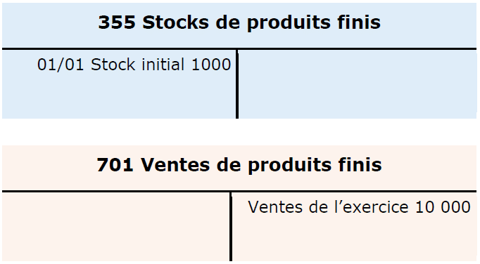 Comment comptabiliser les stocks ? - Comprendre la compta