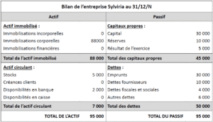 Bilan - définition - Comprendre la compta