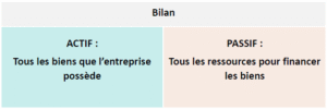 Actif - définition - Comprendre la compta
